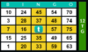 75 Ball Bingo - Everything You Need To Know