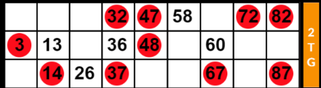 90 Ball Bingo | Everything You Need To Know